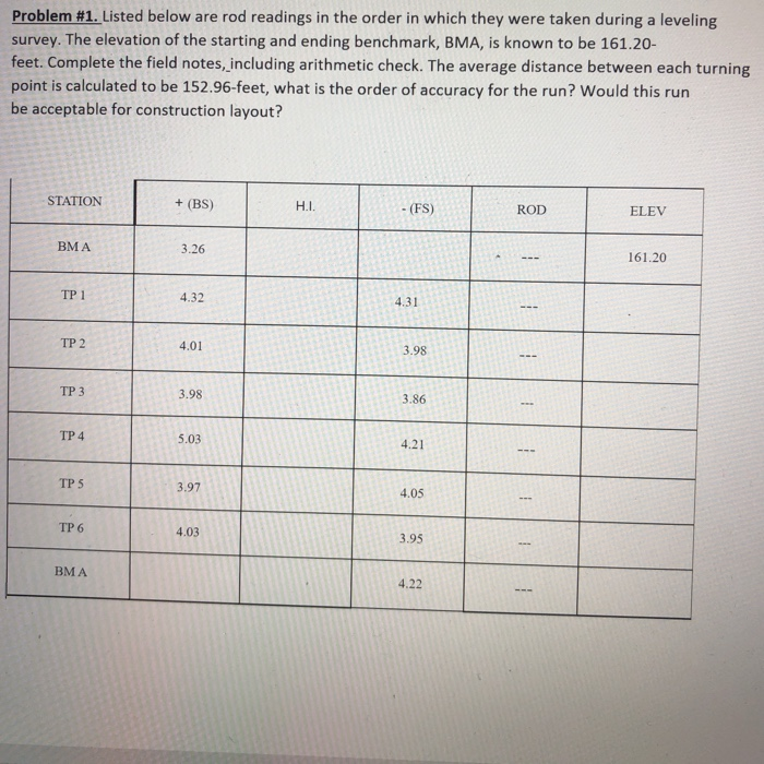 Solved Problem #1. Listed below are rod readings in the | Chegg.com