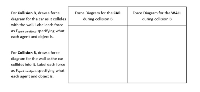 Solved Collision A:a 1000 kg car, initially at 50 mph, into | Chegg.com