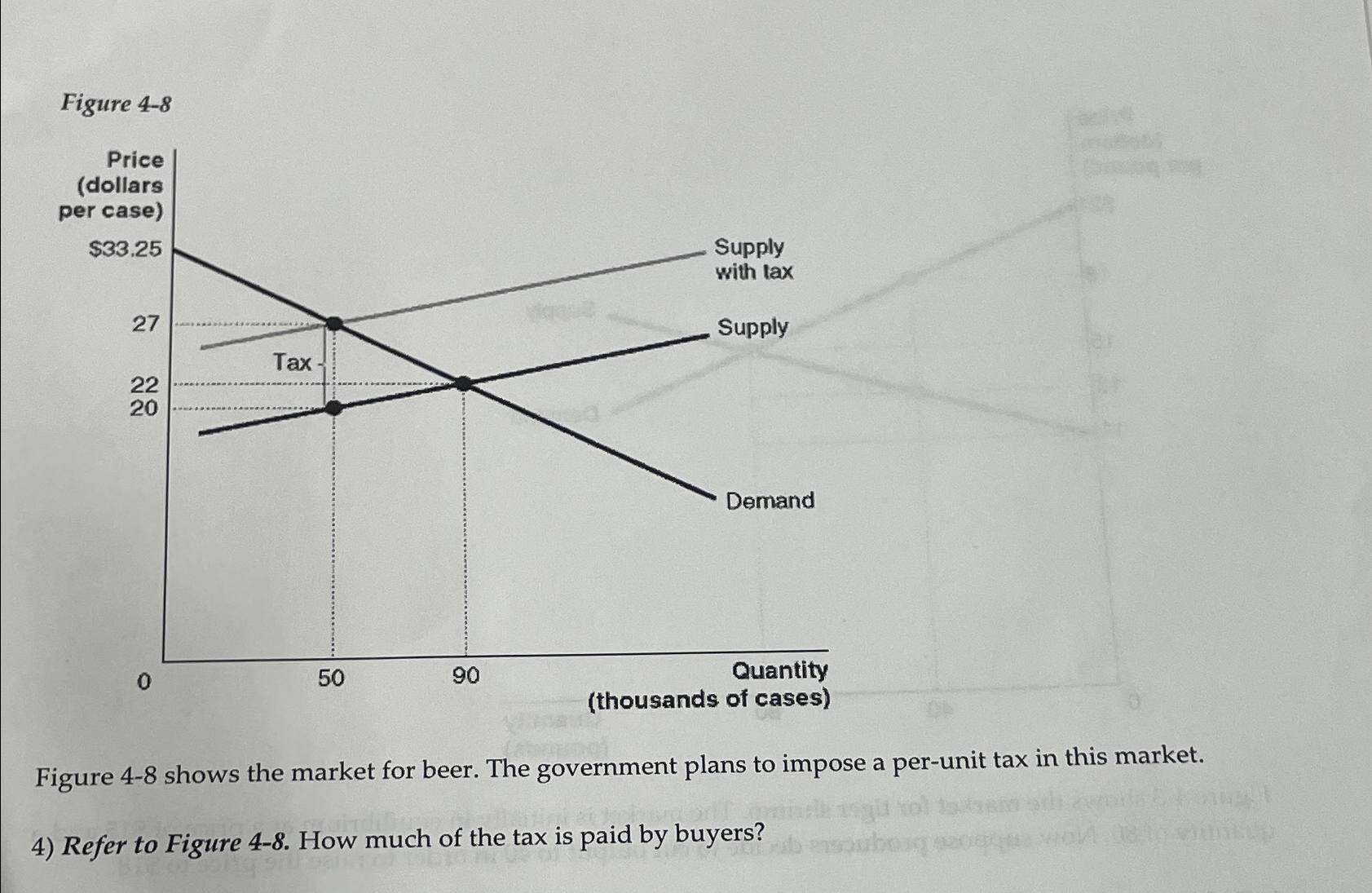Solved Figure 4-8Figure 4-8 ﻿shows the market for beer. The | Chegg.com