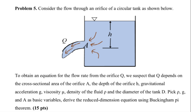 Solved Problem 5. ﻿Consider the flow through an orifice of a | Chegg.com