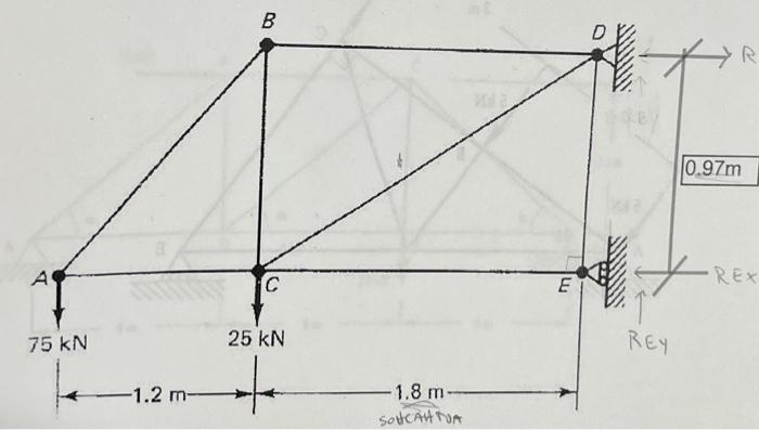 solve using method of joints and in tension or | Chegg.com solve using method of joints and in tension or | Chegg.com