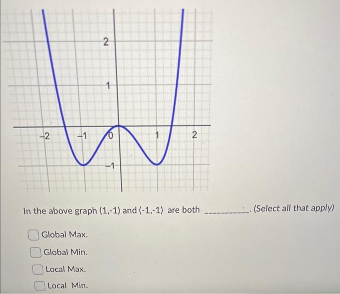 Solved In the above graph (1,−1) and (−1,−1) are both | Chegg.com