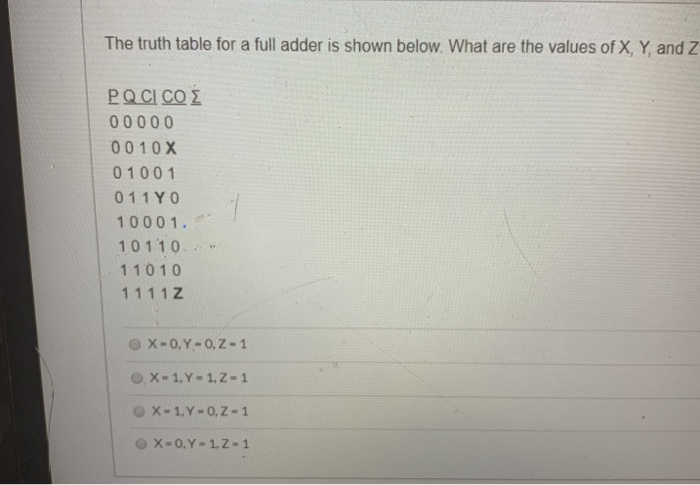 Solved The binary numbers A 101101 and B-101011 are applied | Chegg.com