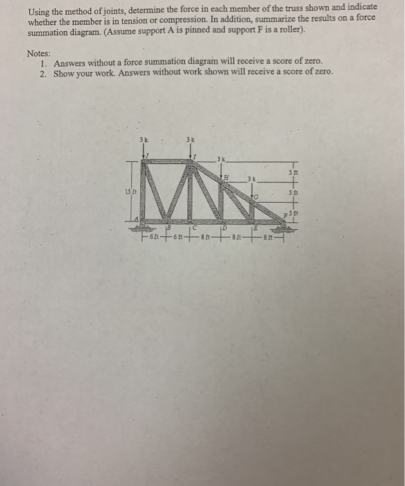 Solved Using the method of joints, determine the force in | Chegg.com