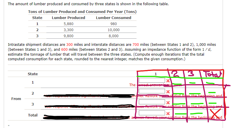 Solved The amount of lumber produced and consumed by three | Chegg.com