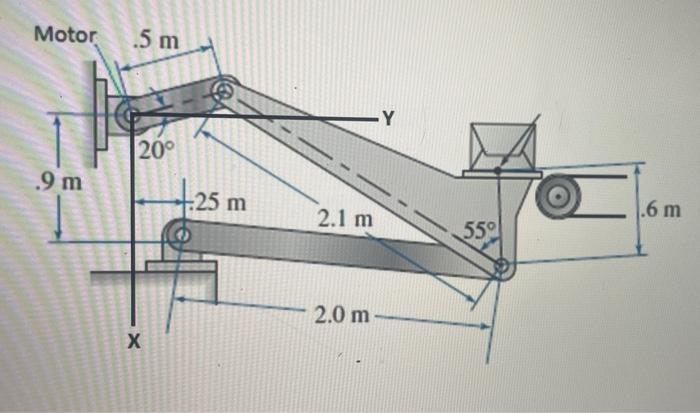 Solved The figure shows an elevation mechanism. Determine | Chegg.com
