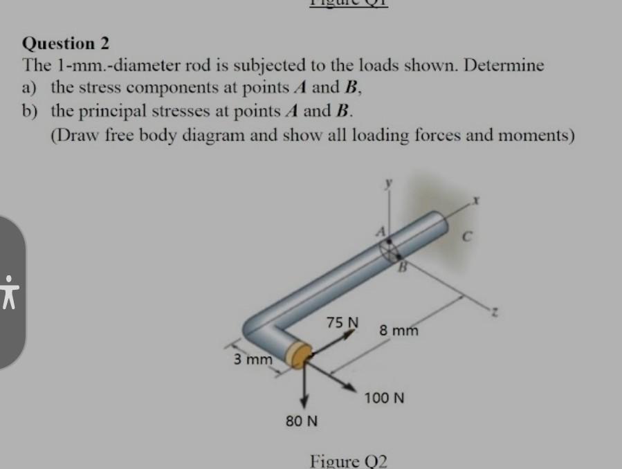 Solved Question 2 The 1-mm.-diameter rod is subjected to the | Chegg.com