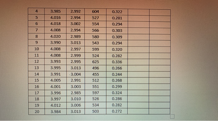 Solved Problem 3: Flexural strength and modulus elasticity | Chegg.com