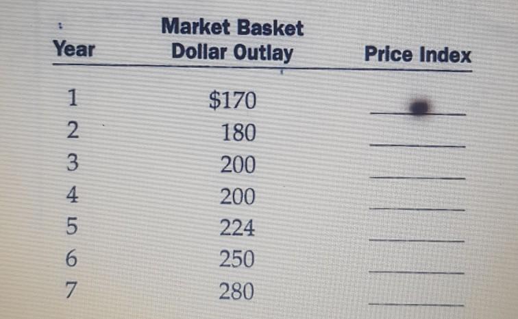 Solved * Calculate price index numbers for the following | Chegg.com