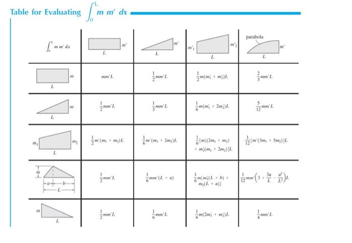 Using the force method, 1) calculate all reaction | Chegg.com