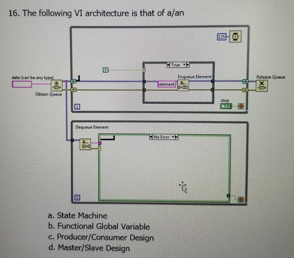 Solved 16. The following VI architecture is that of a/an 125 | Chegg.com