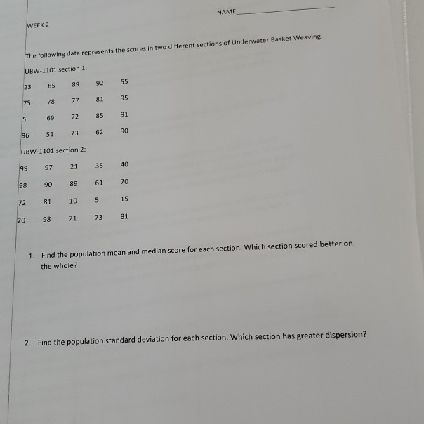 Solved NAME WEEK 2 The following data represents the scores | Chegg.com