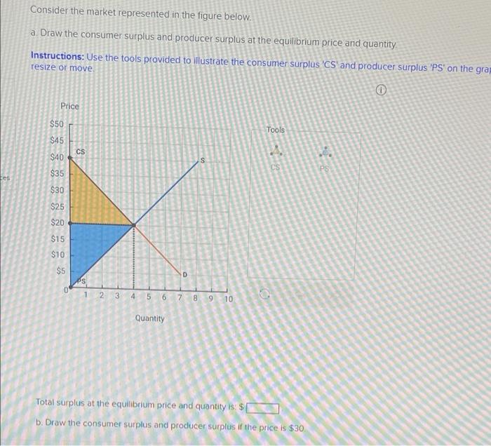Solved Consider the market represented in the figure below. | Chegg.com