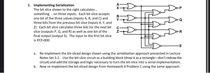 1. Implementing Serialization The bit slice shown to | Chegg.com
