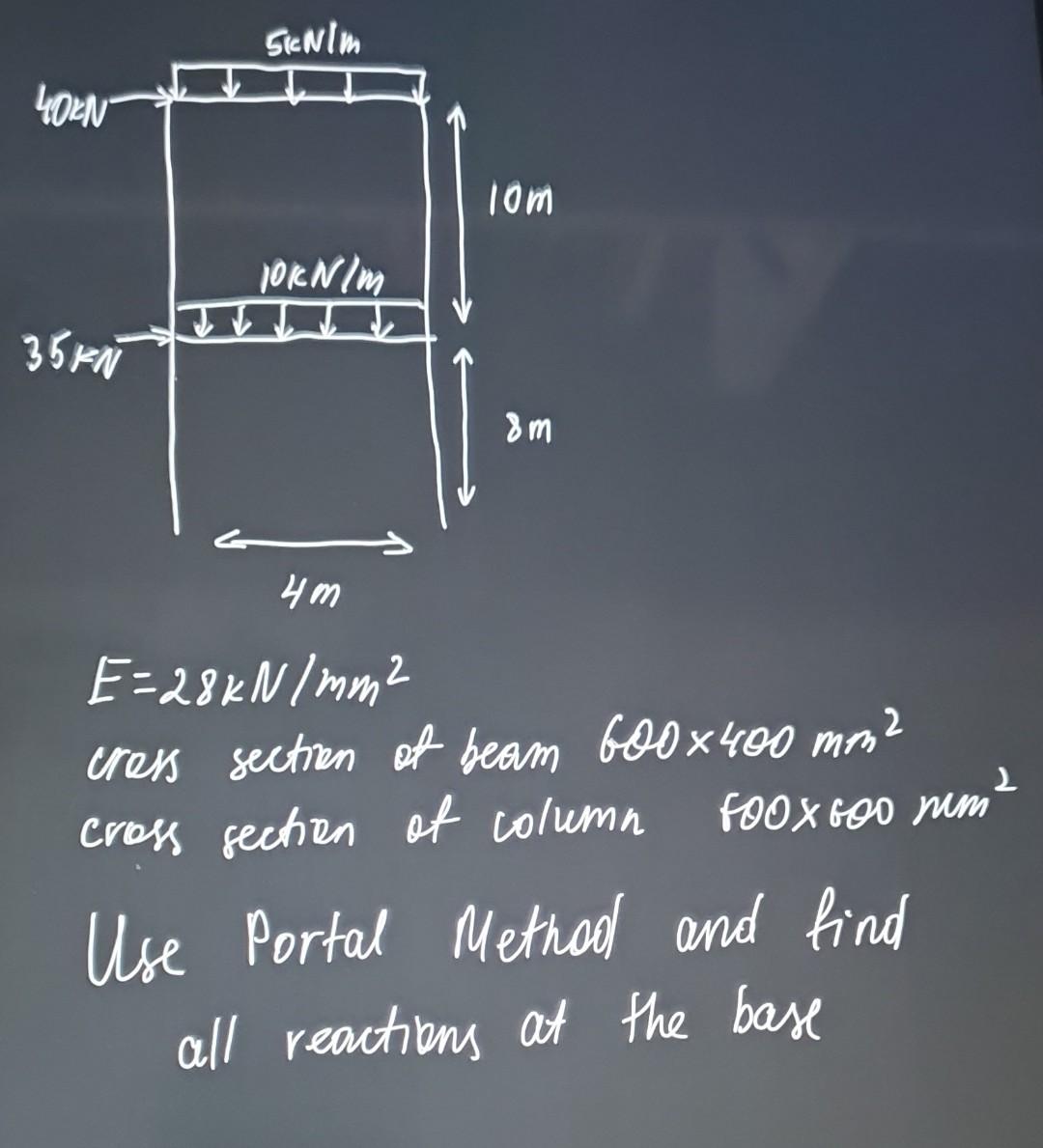 Solved E=28kN/mm2 cress section of beam 600×400 mm2 cross | Chegg.com