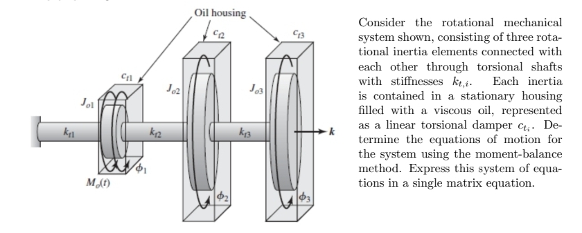 Solved Consider the rotational mechanical system shown, | Chegg.com