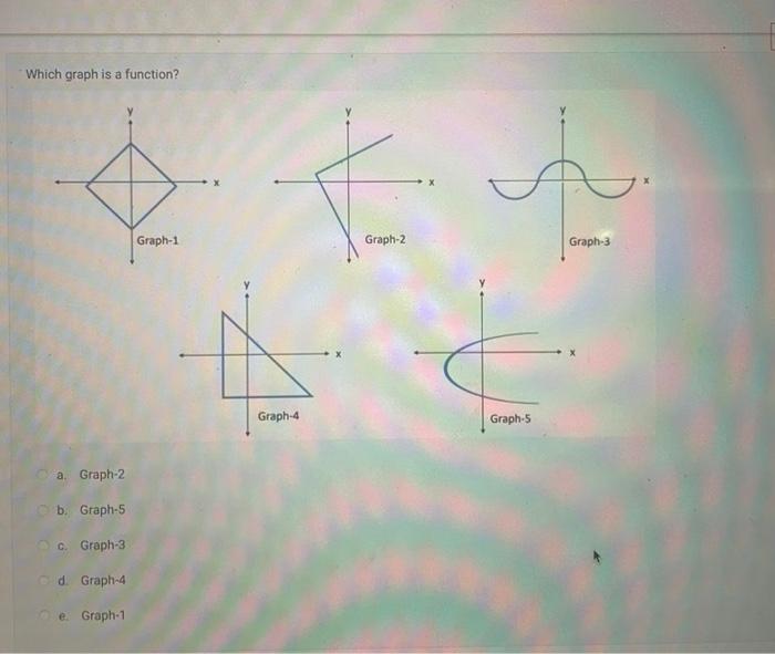 Solved Which graph is a function? a. Graph-2 b. Graph=5 c. | Chegg.com