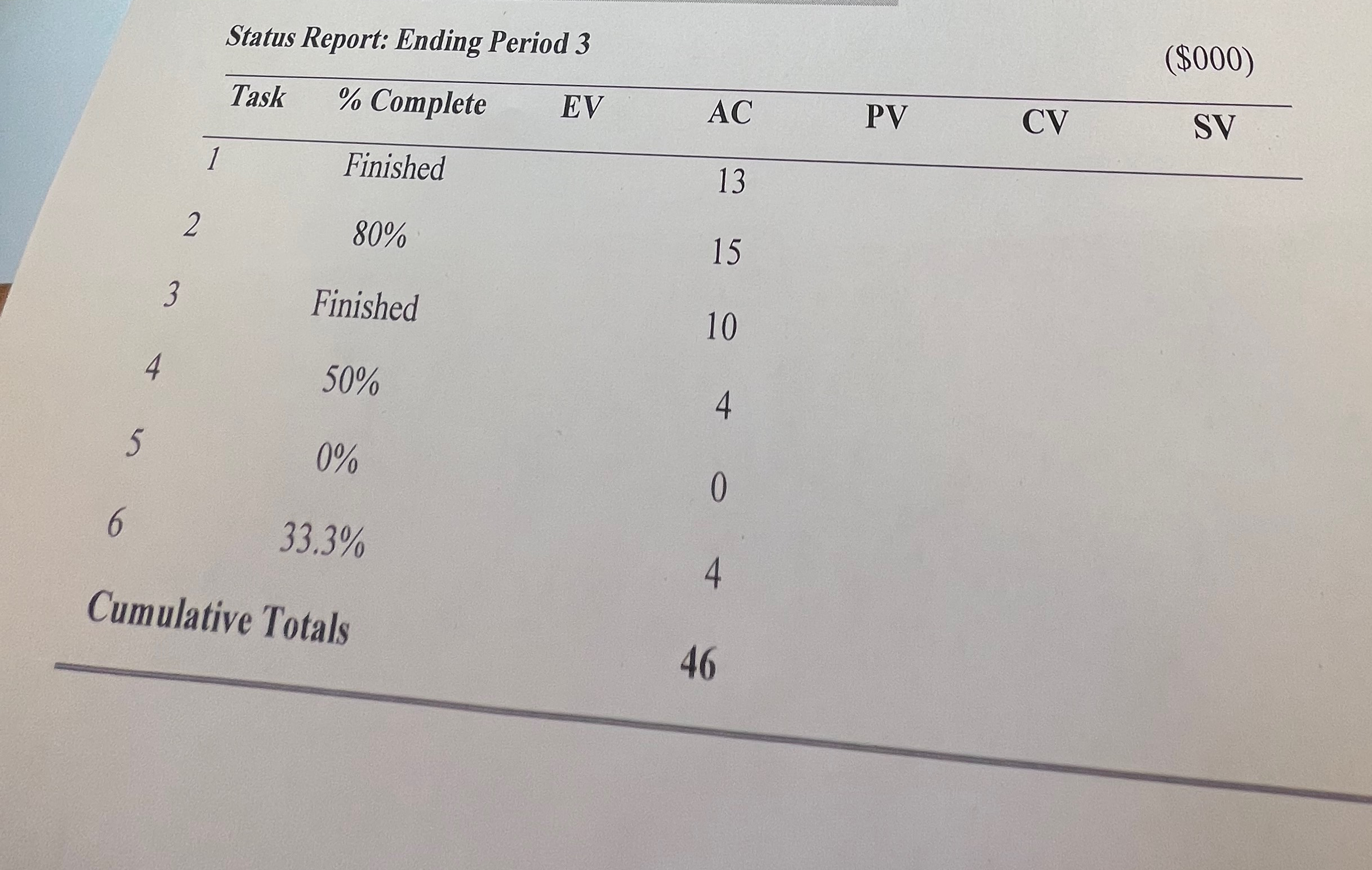 Solved Status Report: Ending Period | Chegg.com