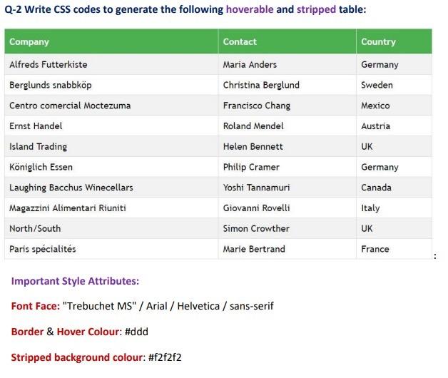 Solved Q-2 Write CSS codes to generate the following | Chegg.com