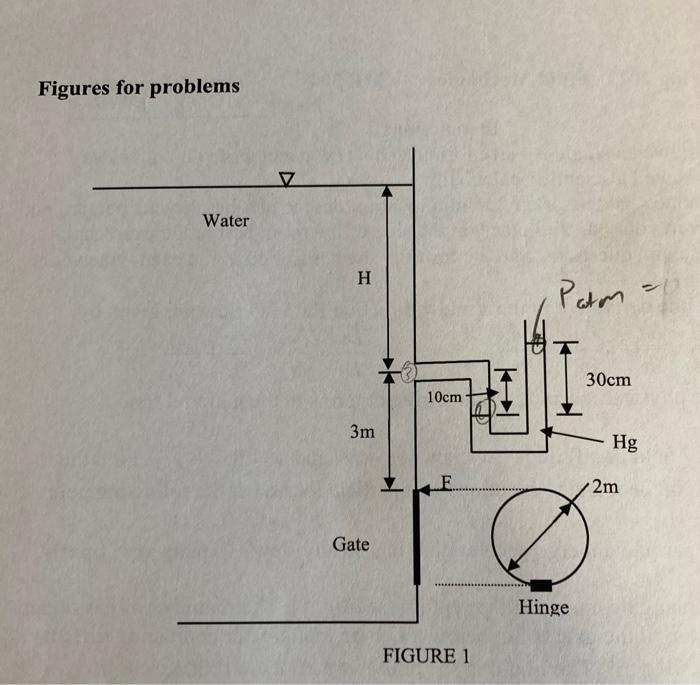 Solved Q2. Consider a circular gate hinged at the bottom | Chegg.com