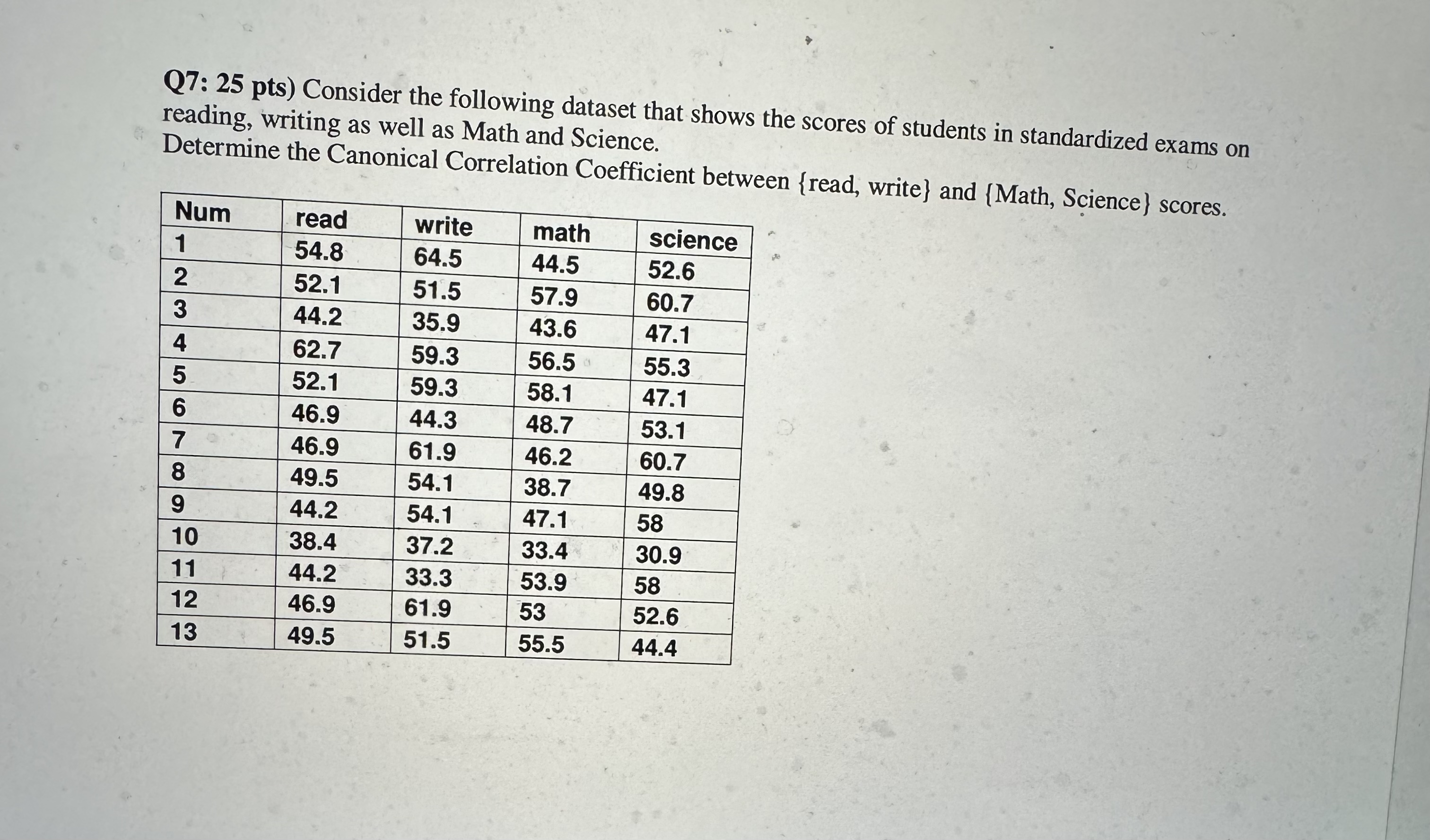 Solved Q7: 25 ﻿pts ) ﻿Consider the following dataset that | Chegg.com