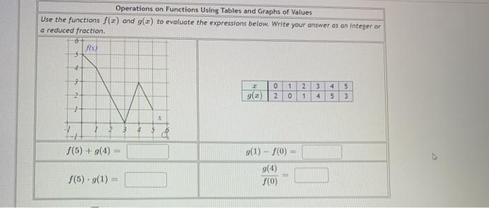 Solved Operations on Functions Using Tables and Graphs of | Chegg.com