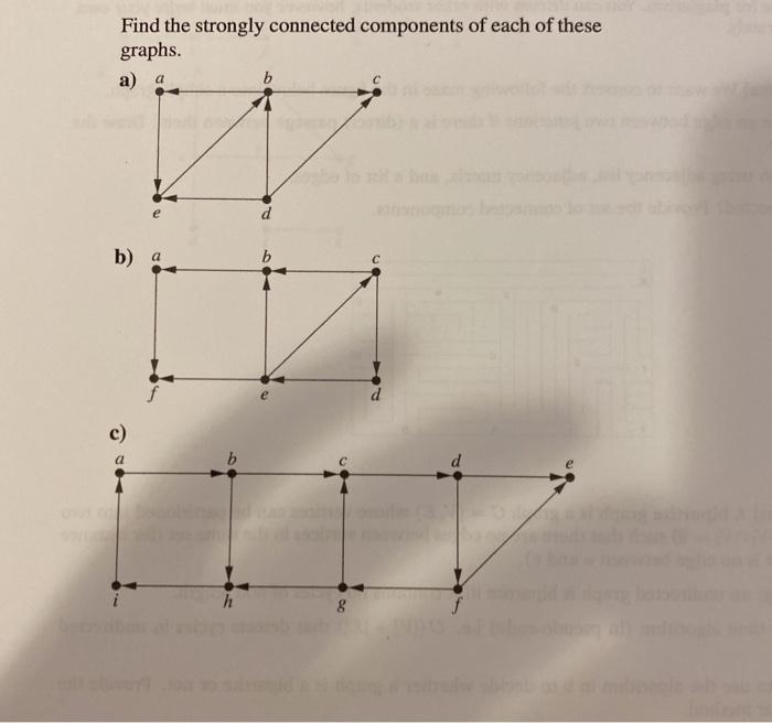 Solved Find the strongly connected components of each of | Chegg.com
