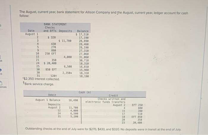 Solved The August, current year, bank statement for Allison | Chegg.com