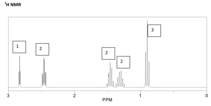 Solved Using Mass Spec, IR, H-NMR, and C-NMR what would the | Chegg.com