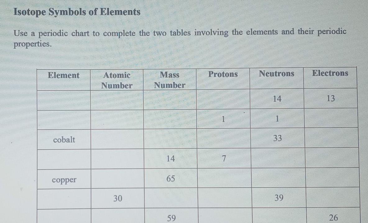 Solved Isotope Symbols of Elements Use a periodic chart to | Chegg.com