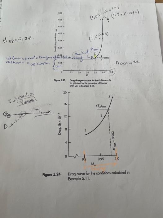 Solved Figure 5 24 Drag Curve For The Conditions Calculated