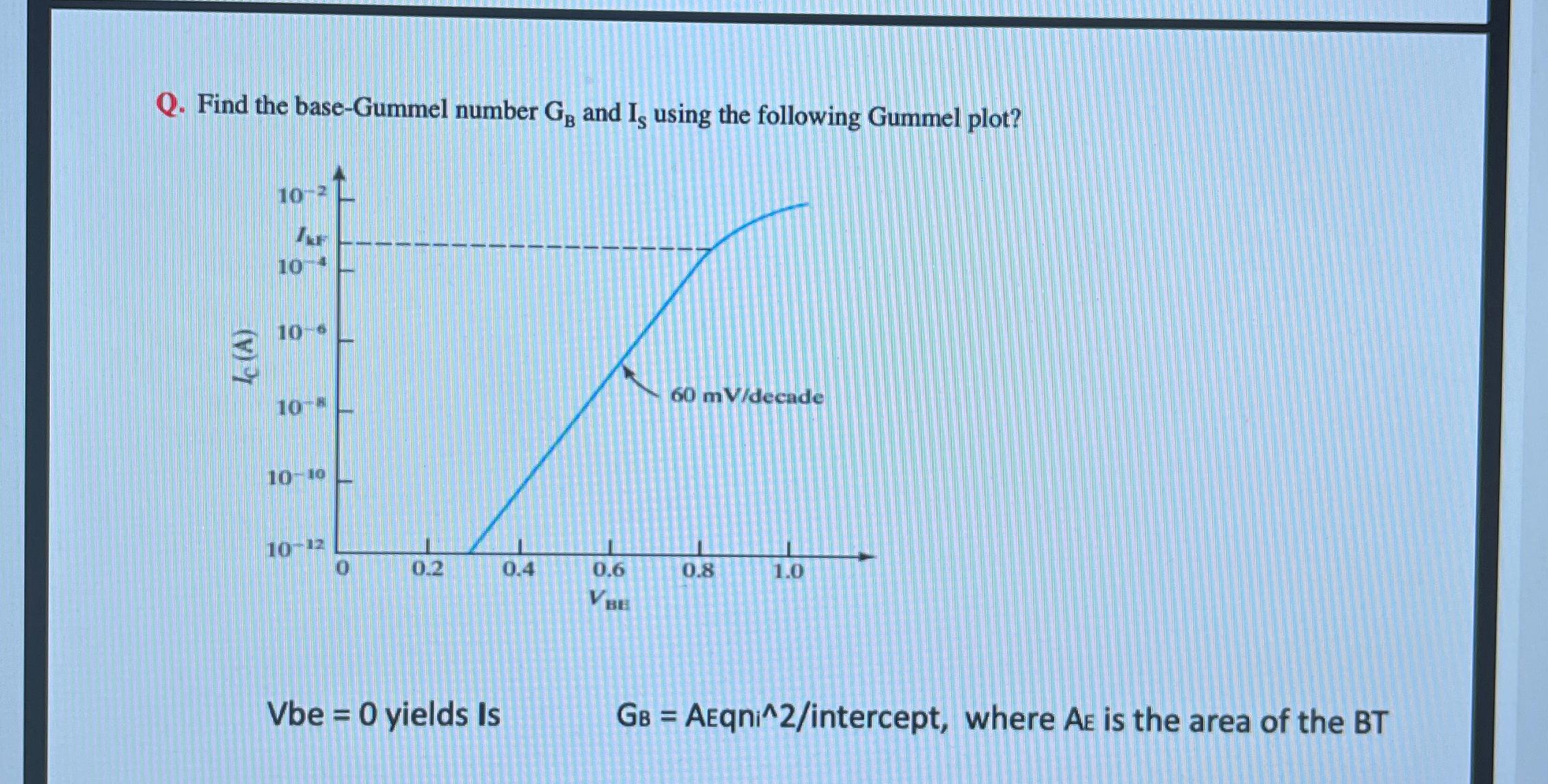 Solved Find the base-Gummel number GB ﻿and IS ﻿using the | Chegg.com