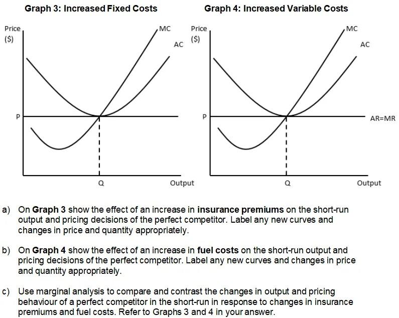 Solved Graph 3: Increased Fixed Costs Graph 4: Increased | Chegg.com