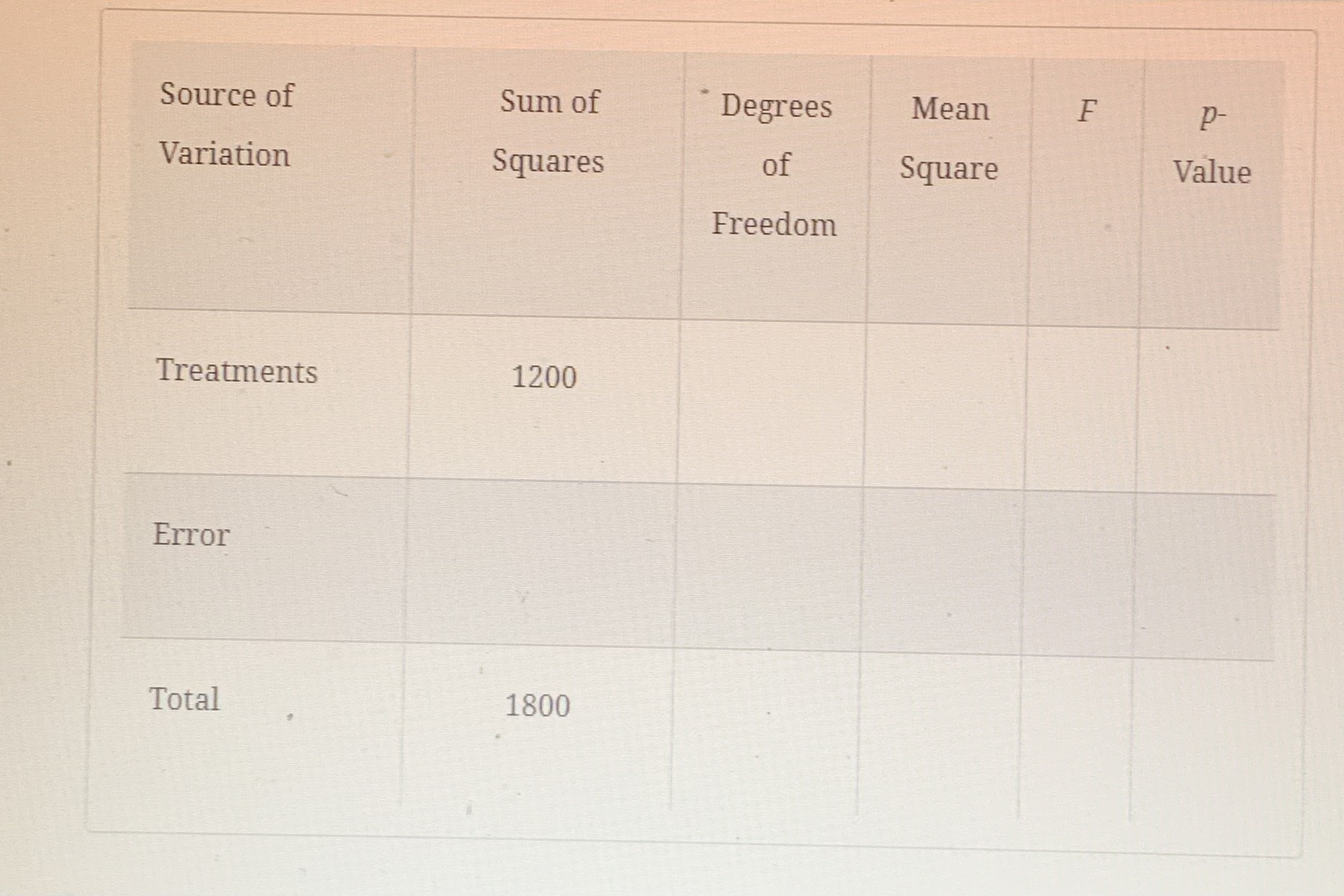 Solved SHOW ALL WORK/ ﻿COMPUTATIONS DONT USE P VALUE TI | Chegg.com