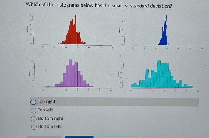 Solved Which histogram below has the largest standard | Chegg.com