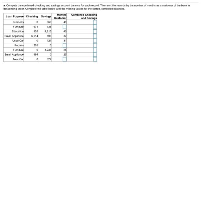 Solved a. Compute the combined checking and savings account | Chegg.com