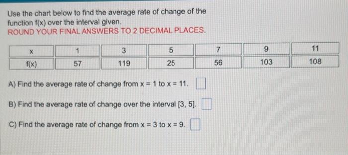 Solved Use the chart below to find the average rate of | Chegg.com