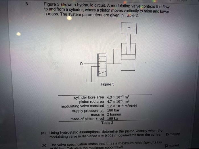 Solved Figure 3 shows a hydraulic circuit. A modulating | Chegg.com