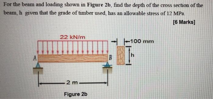 Solved For the beam and loading shown in Figure 2b, find the | Chegg.com