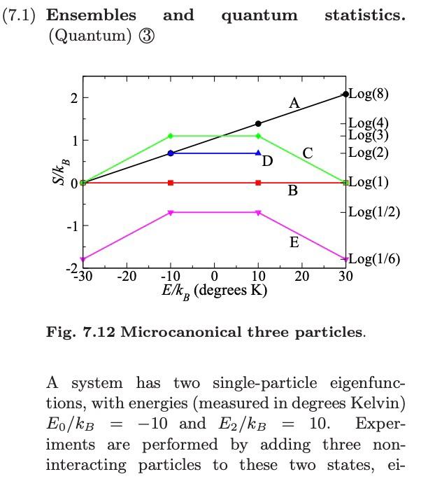 Solved quantum statistics. (7.1) Ensembles and (Quantum) 3 2 | Chegg.com