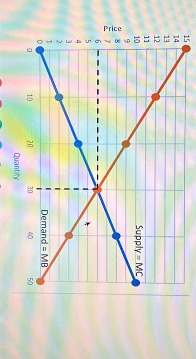 Solved Using the graph above, calculate the black-market | Chegg.com