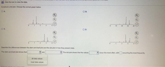 Solved EE Click the icon to view the data. Construct a dot | Chegg.com