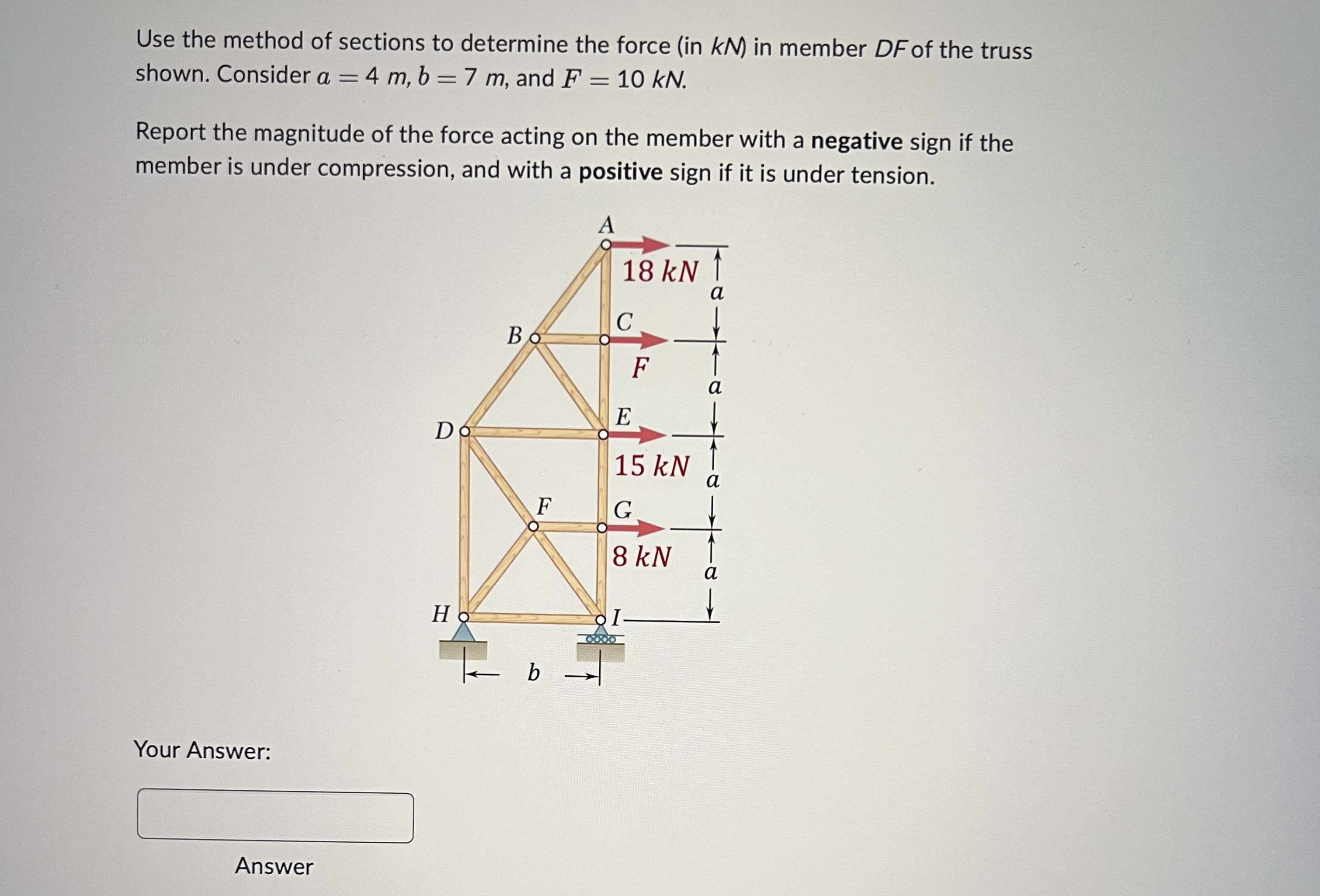 Solved Use the method of sections to determine the force (in | Chegg.com