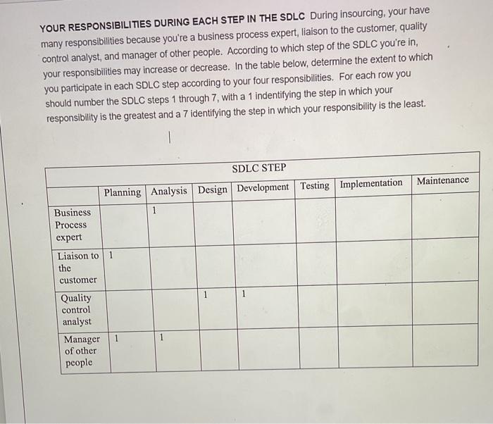 Solved YOUR RESPONSIBILITIES DURING EACH STEP IN THE SDLC | Chegg.com