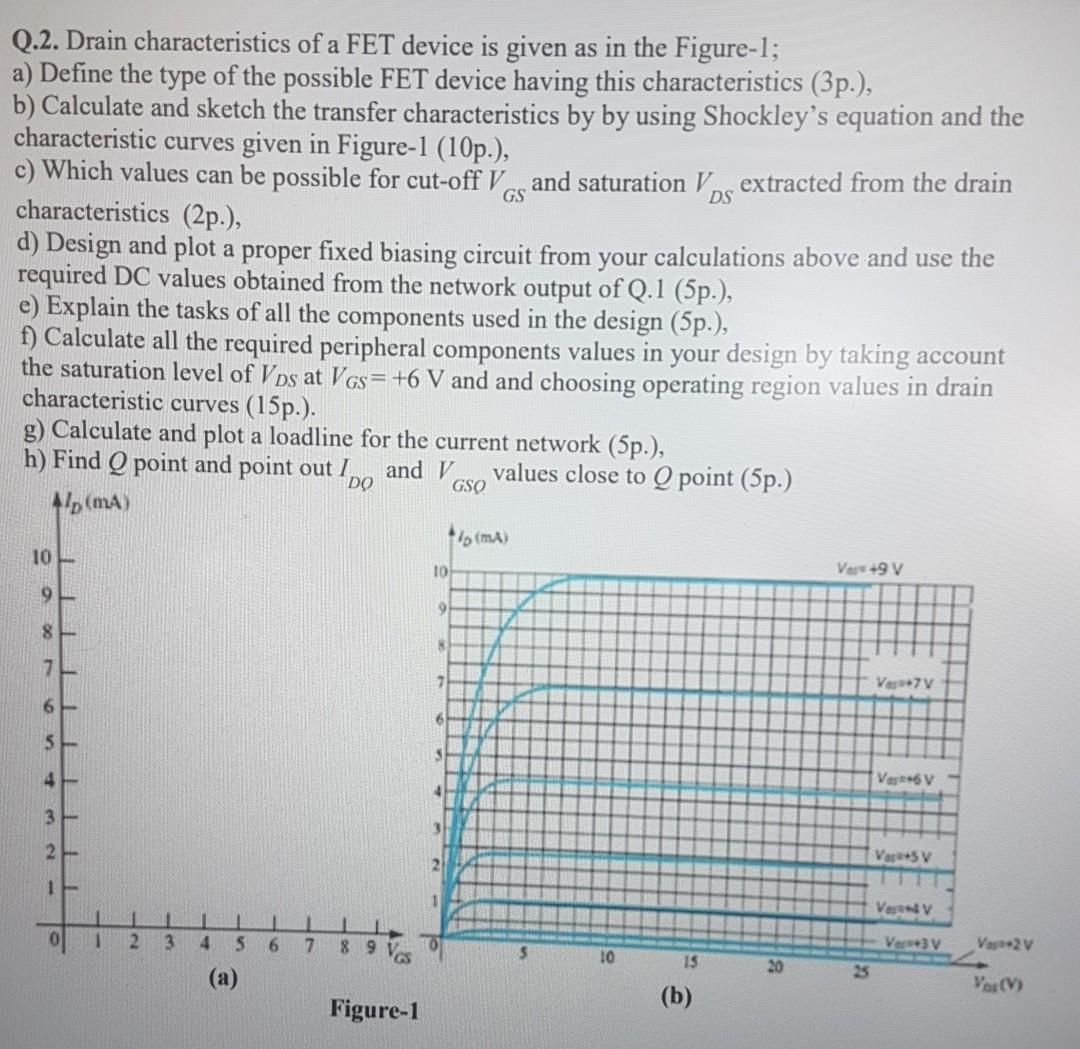 Solved GS Q.2. Drain characteristics of a FET device is | Chegg.com