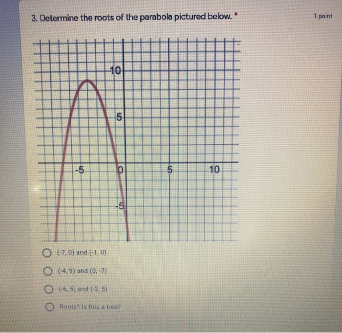 Solved 3. Determine the roots of the parabola pictured | Chegg.com