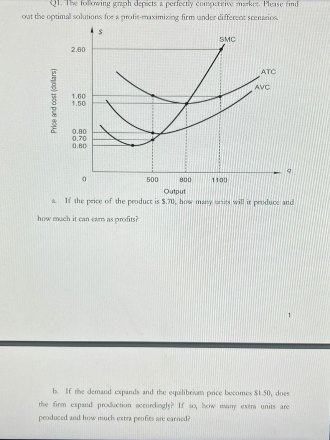Solved Q1. ﻿The following graph depicts a perfectly | Chegg.com
