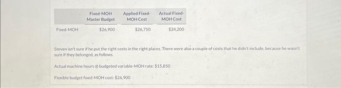 Solved Using the same framework, determine the fixed-MOH | Chegg.com