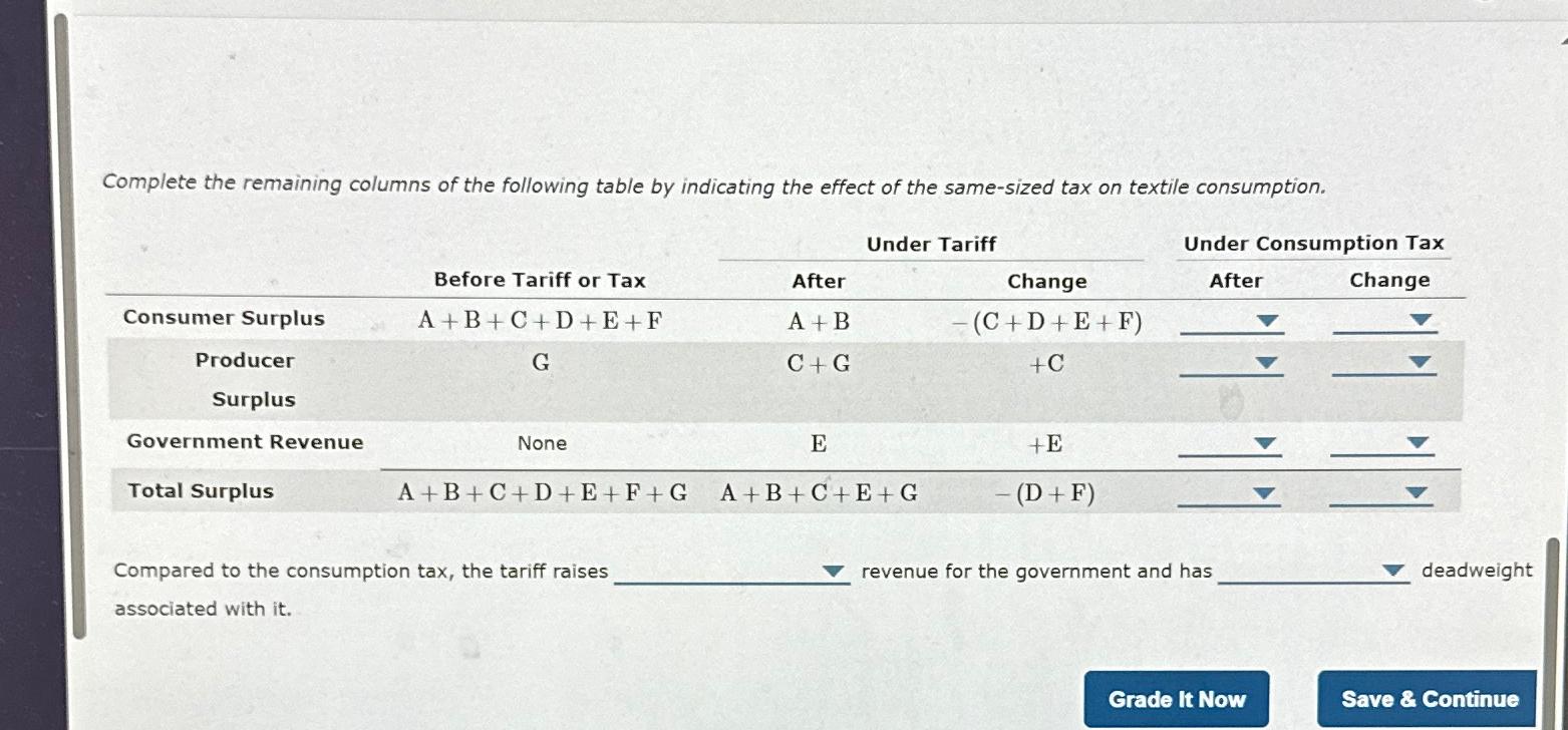 Solved Complete the remaining columns of the following table | Chegg.com