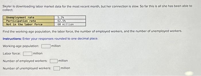 Solved Skyler is downloading labor market data for the most | Chegg.com